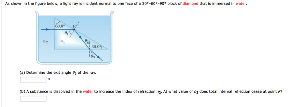Solved As shown in the figure below, a light ray is incident | Chegg.com