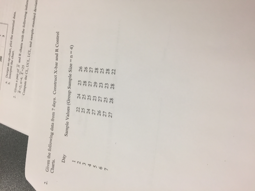 Solved Given the following data from 7 days. Construct X-bar | Chegg.com