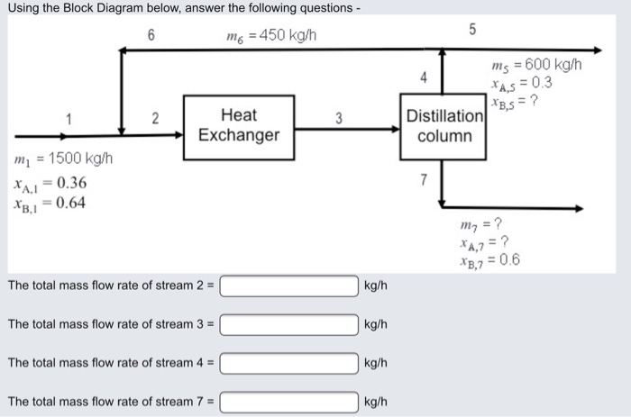 Using the Block Diagram below, answer the following | Chegg.com