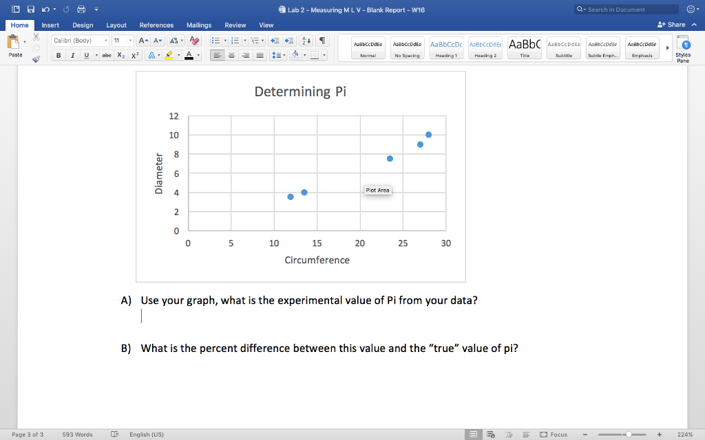 Solved Use your graph, what is the experimental value of Pi | Chegg.com