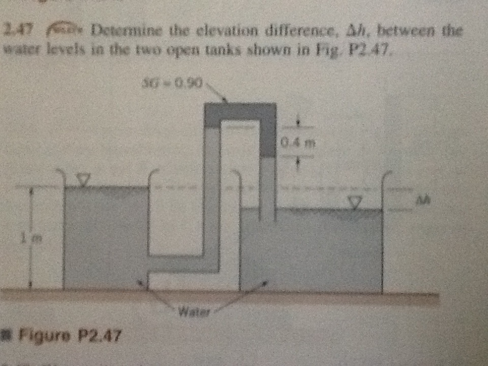 Solved Determine the elevation difference. Between the | Chegg.com