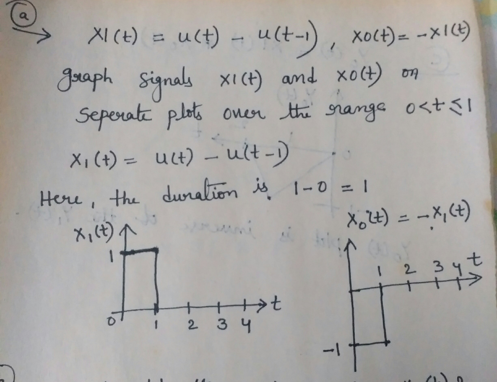 Solved c) Consider the convolution of two different signals | Chegg.com