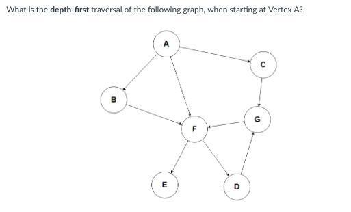 Solved What is the depth-first traversal of the following | Chegg.com