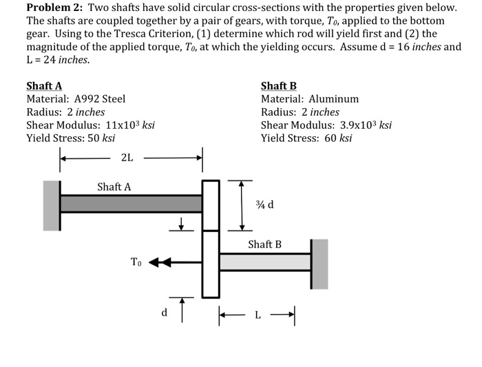Solved Two shafts have solid circular cross-sections with | Chegg.com