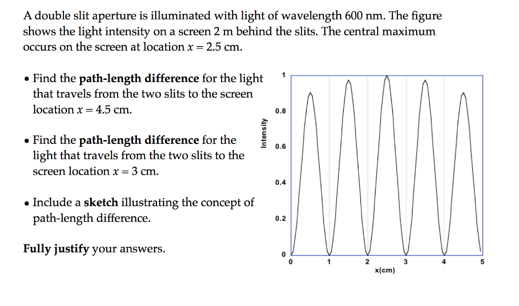 Solved A double slit aperture is illuminated with light of | Chegg.com