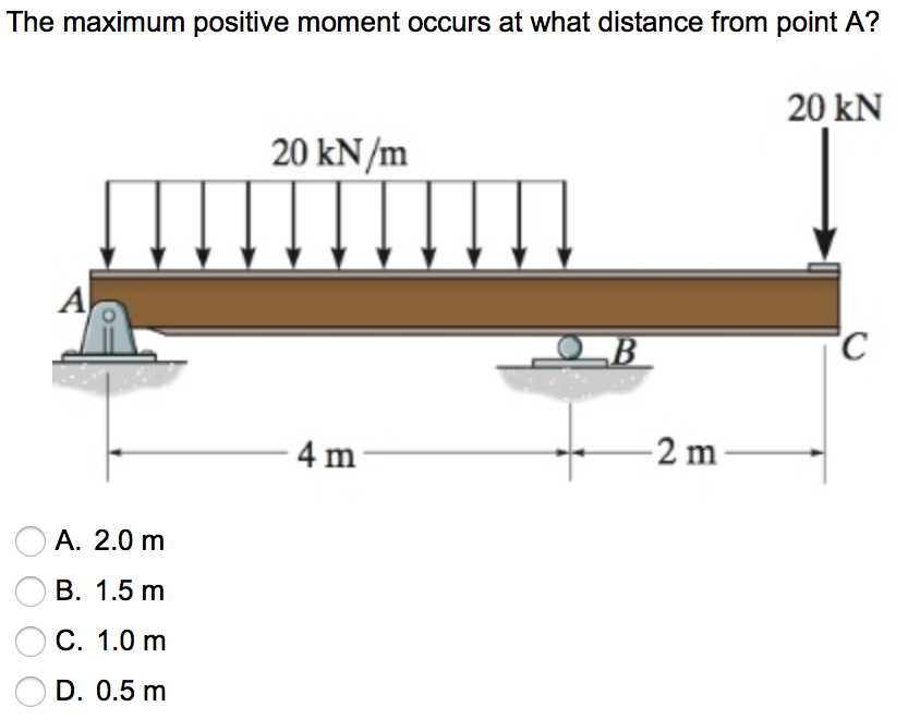 Solved The maximum positive moment occurs at what distance | Chegg.com