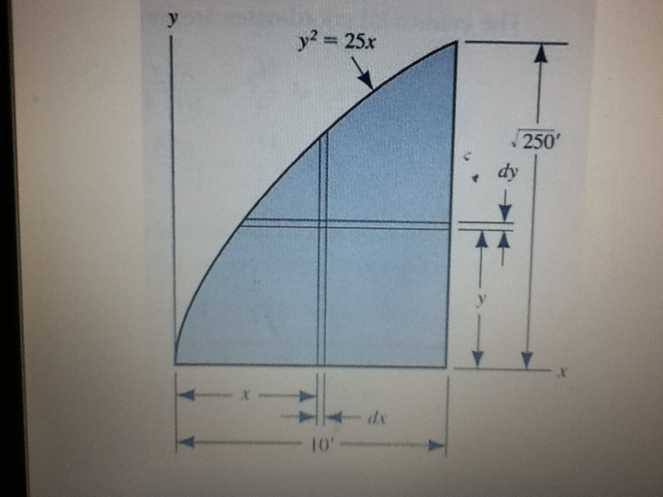 Solved Find the centroid of the figure shown below | Chegg.com