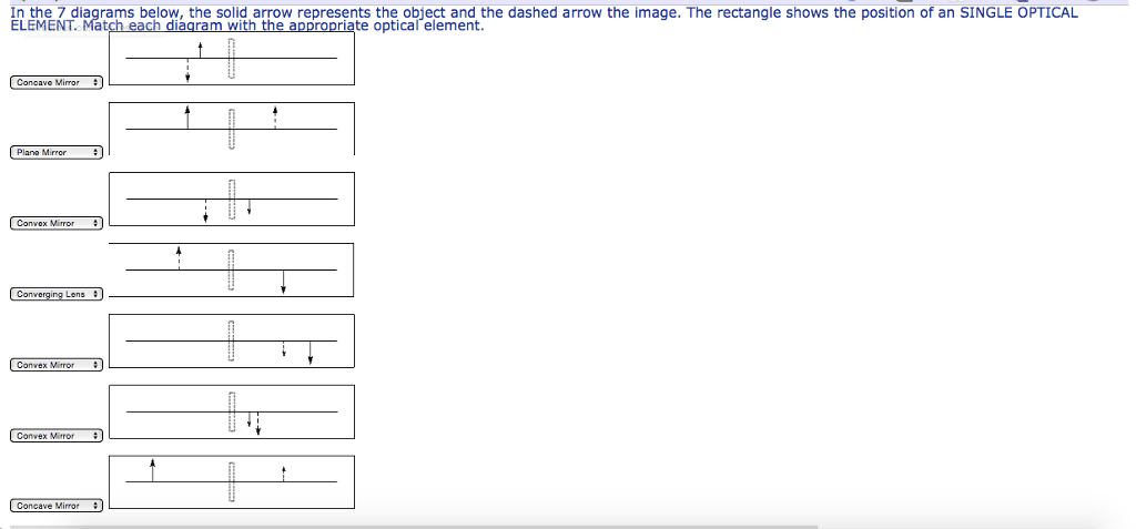 Solved In the 7 diagrams below, the solid arrow represents | Chegg.com