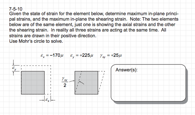 Solved Given the state of strain for the element below, | Chegg.com