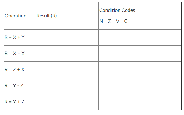 Solved Perform the operations listed in the table, record | Chegg.com