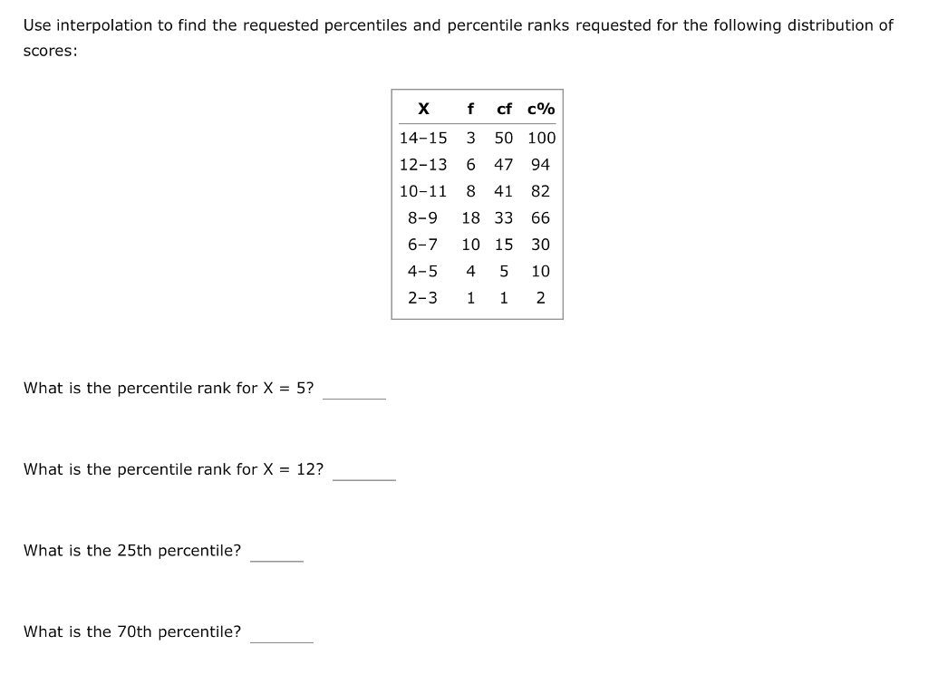 Solved Use interpolation to find the requested percentiles | Chegg.com