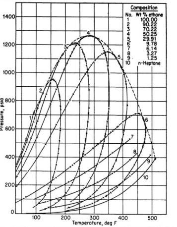 Solved 2-21. Replot three isobars of the data given in | Chegg.com