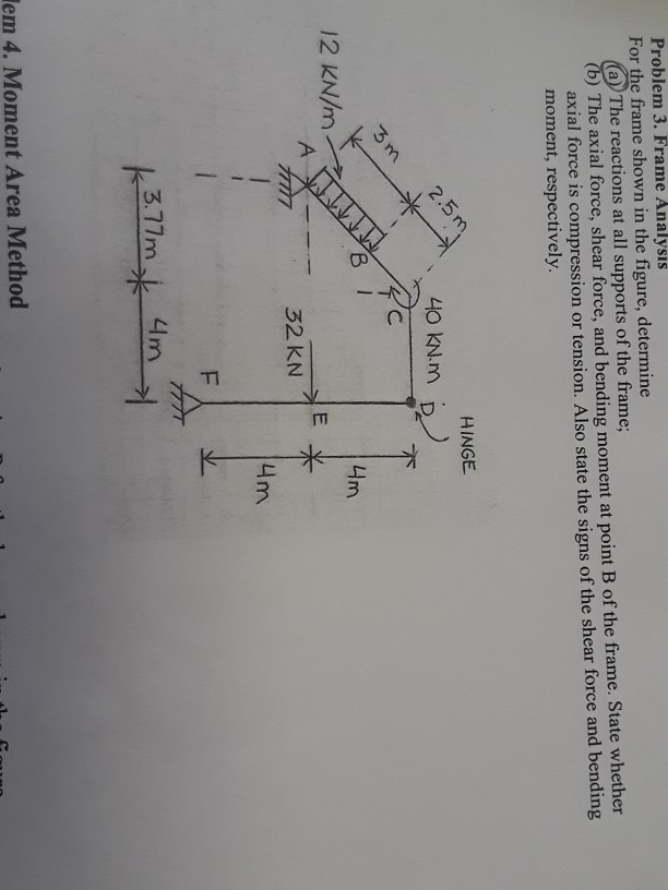 Solved Problem 3. Frame Analysis For the frame shown in the | Chegg.com