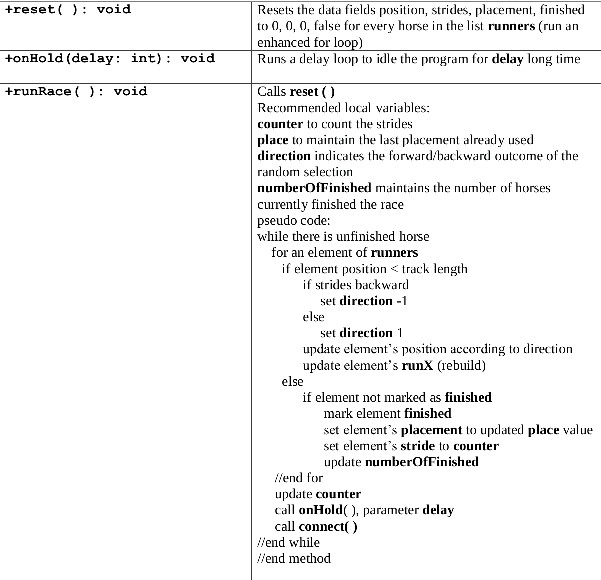 Solved Analysis and requirements The listing of names for | Chegg.com