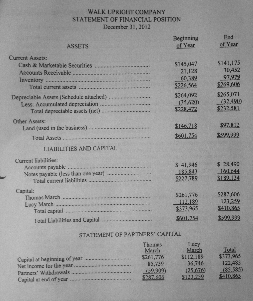 Solved WALK UPRIGHT COMPANY STATEMENT OF FINANCIAL POSITION | Chegg.com