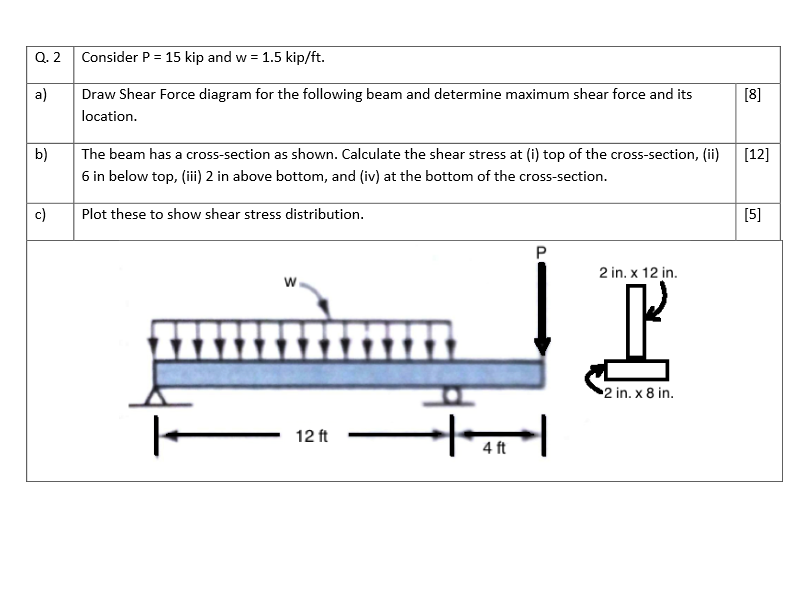 Solved Consider P = 15 kip and w = 1.5 kip/ft. a) Draw | Chegg.com