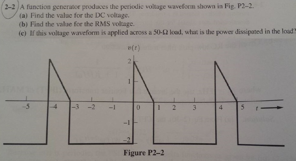 Solved 2-2 A function generator produces the periodic | Chegg.com