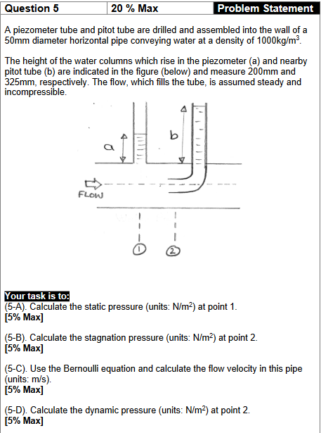 Solved Question 5 20 % Max Problem Statement A piezometer | Chegg.com