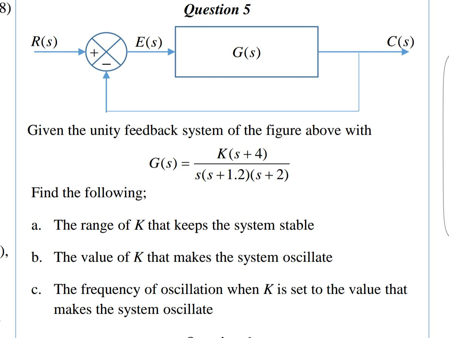 Solved Given the unity feedback system of the figure above | Chegg.com