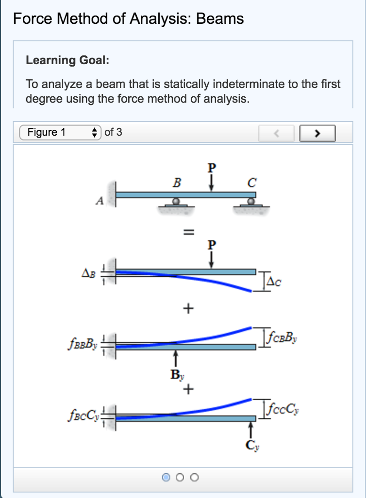 Solved Force Method Of Analysis Beams Learning Goal To Chegg Solved Force Method Of Analysis Beams Learning Goal To Chegg