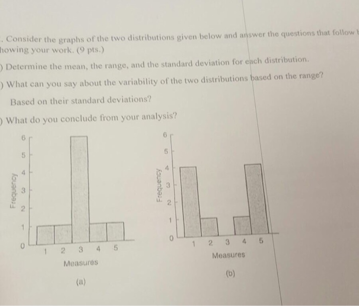 Solved Consider the graphs of the two distributions given | Chegg.com