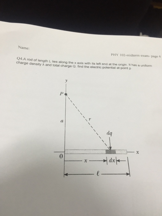 Solved A rod of length L lies along the x axis with its left | Chegg.com