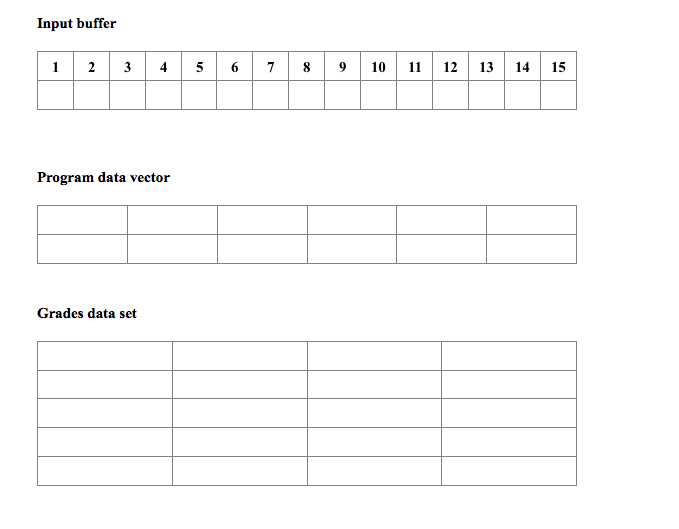 Given the following SAS program: answer the | Chegg.com