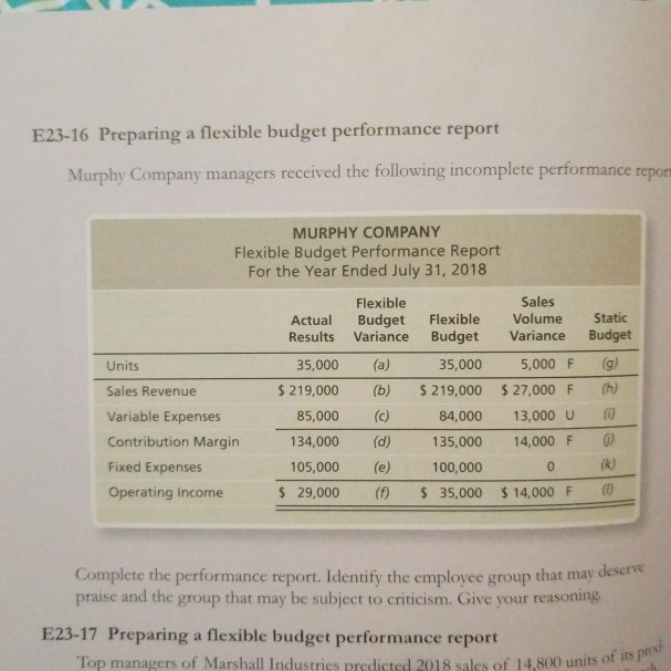 Solved E23-16 Preparing a flexible budget performance report | Chegg.com