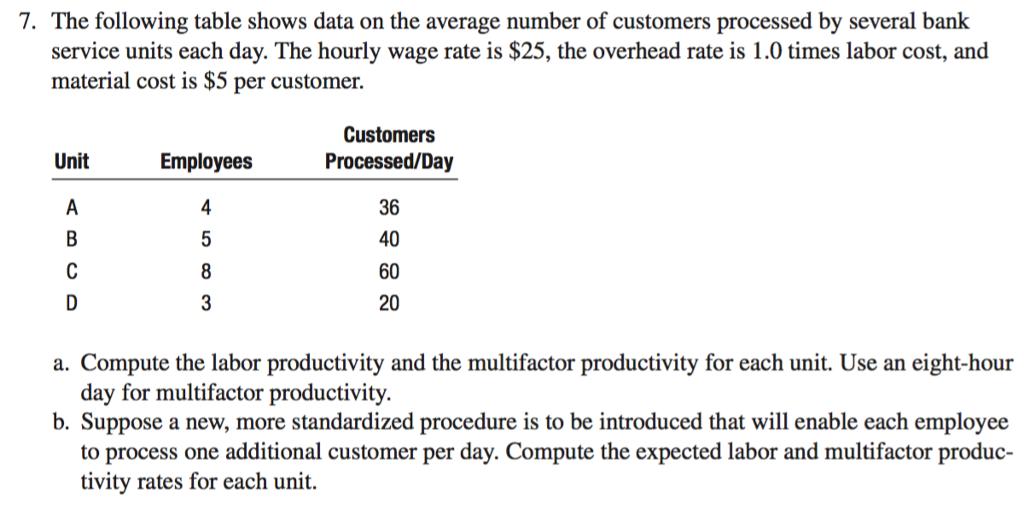 Solved The following table shows data on the average number | Chegg.com
