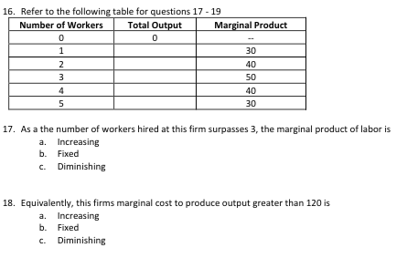 Solved 16. Refer to the following table for questions 17-19 | Chegg.com