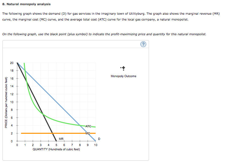 Solved 8. Natural monopoly analysis The following graph | Chegg.com