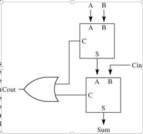 Solved Draw or create a four- bit ripple carry adder, please | Chegg.com