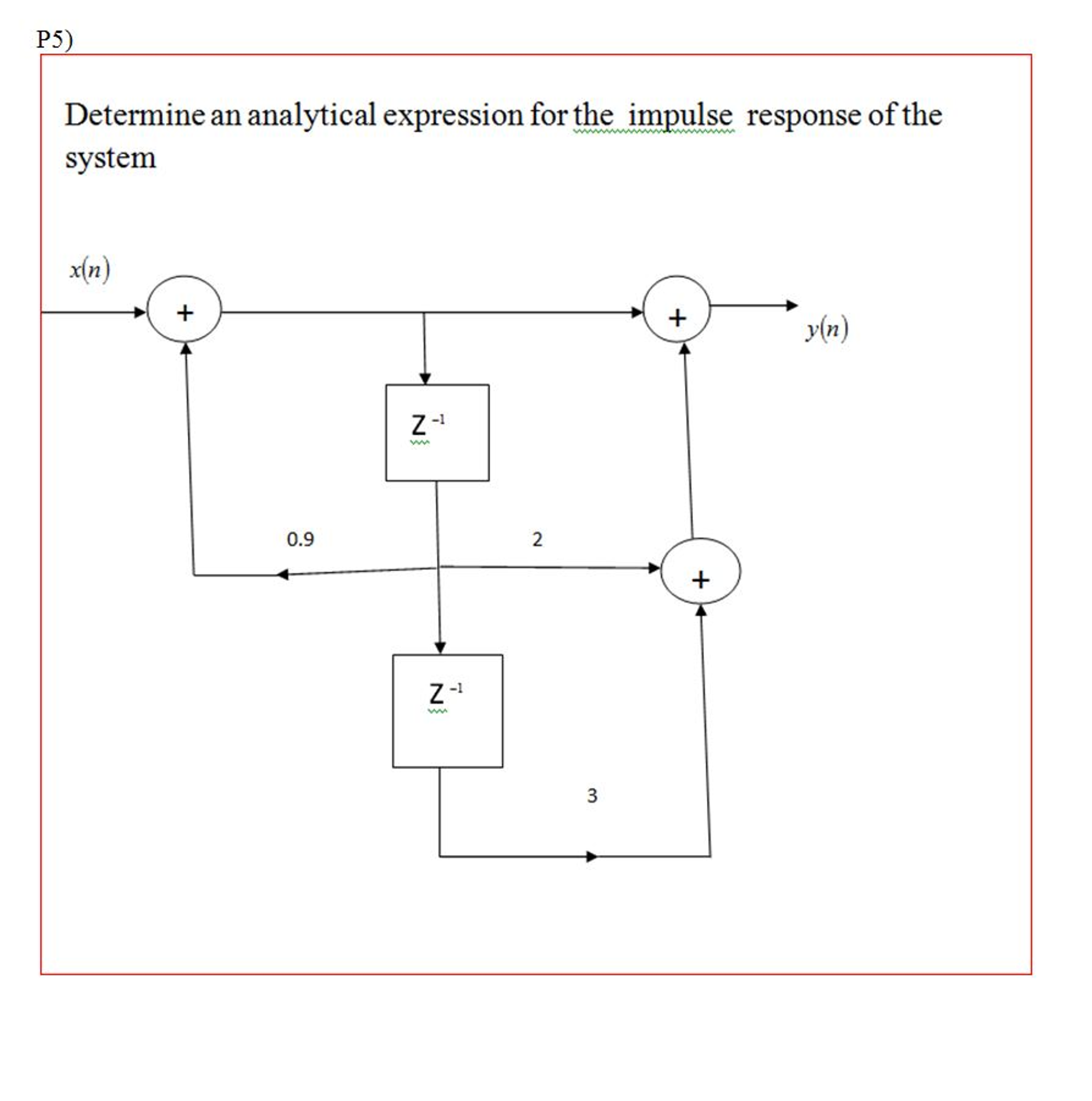 Solved Determine the analytical expression for the impulse | Chegg.com