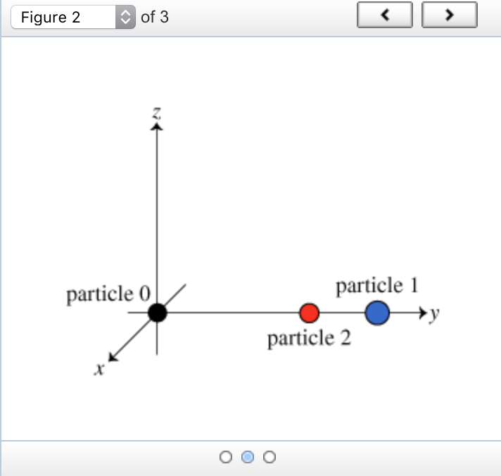 Solved Coulomb's Law Tutorial Part A (Figure 1) Consider two | Chegg.com