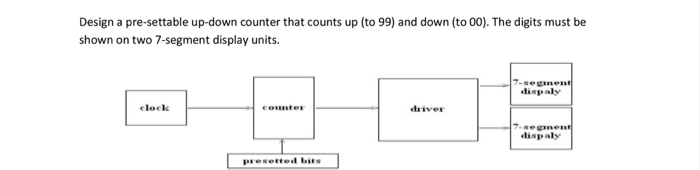 Solved Design a pre-settable up-down counter that counts up | Chegg.com