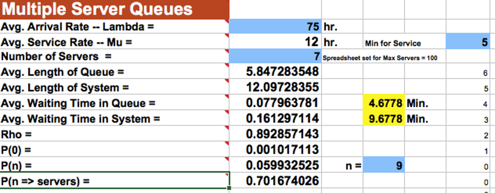 Solved Multiple Server Queues Avg. Arrival Rate --Lambda - | Chegg.com