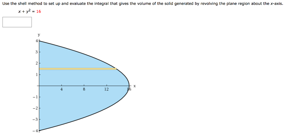 Solved Use the shell method to set up and evaluate the | Chegg.com