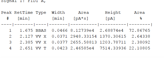 Calculate the adjusted area % given the following | Chegg.com