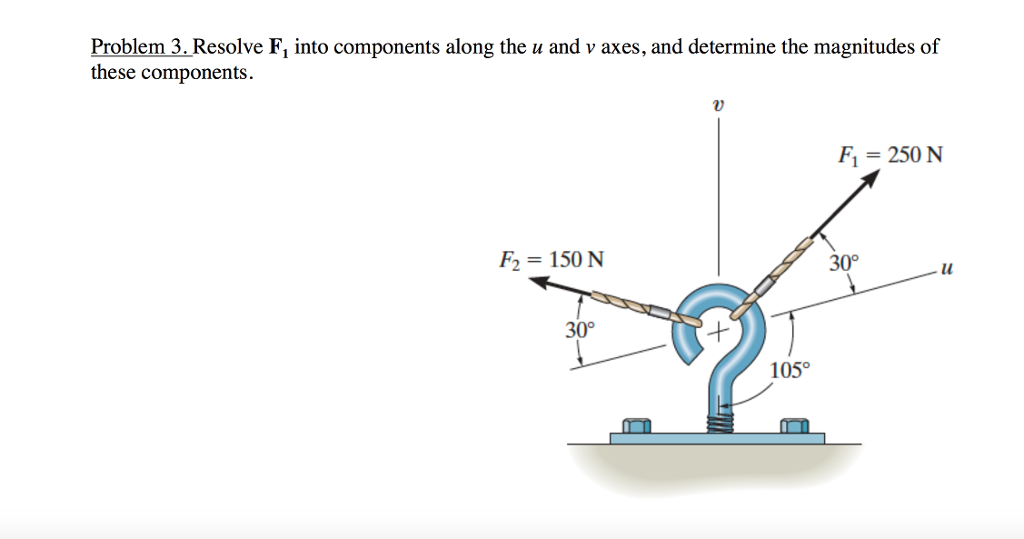 Solved Resolve F_1 into components along the u and v axes, | Chegg.com