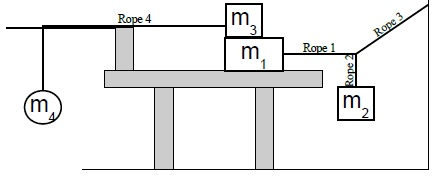 Solved In the diagram below, assume the table is not sliding | Chegg.com