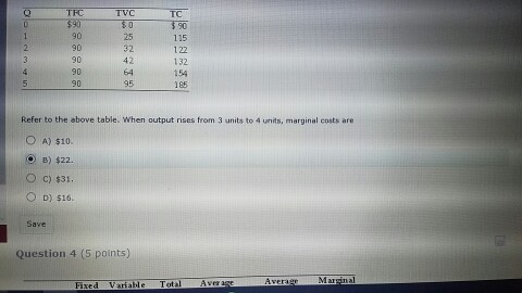 Solved Refer to the above table. When output rises from 3 | Chegg.com