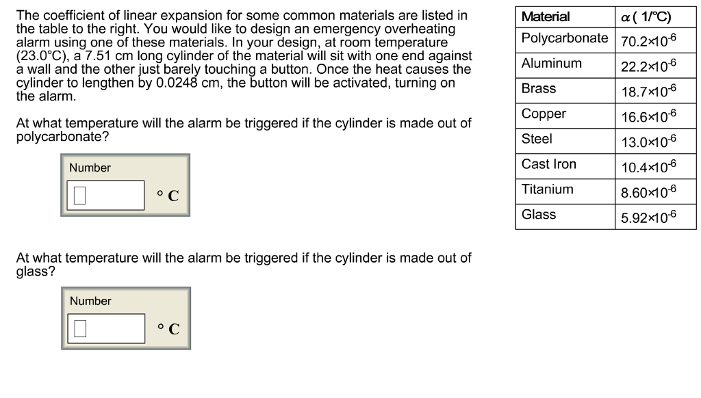 Solved The coefficient of linear expansion for some common | Chegg.com