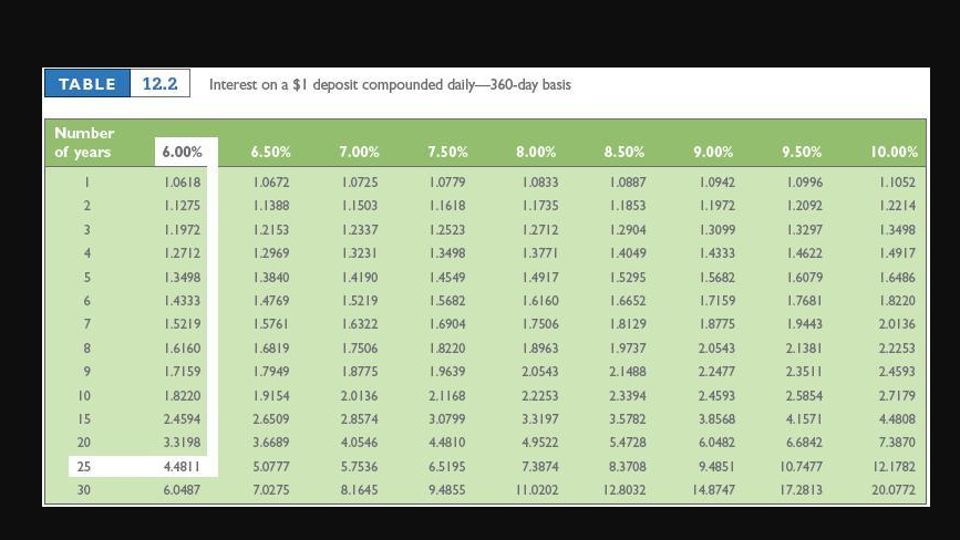 Solved connect. Business Math - BA 104: BA 104 Fall 2017 | Chegg.com
