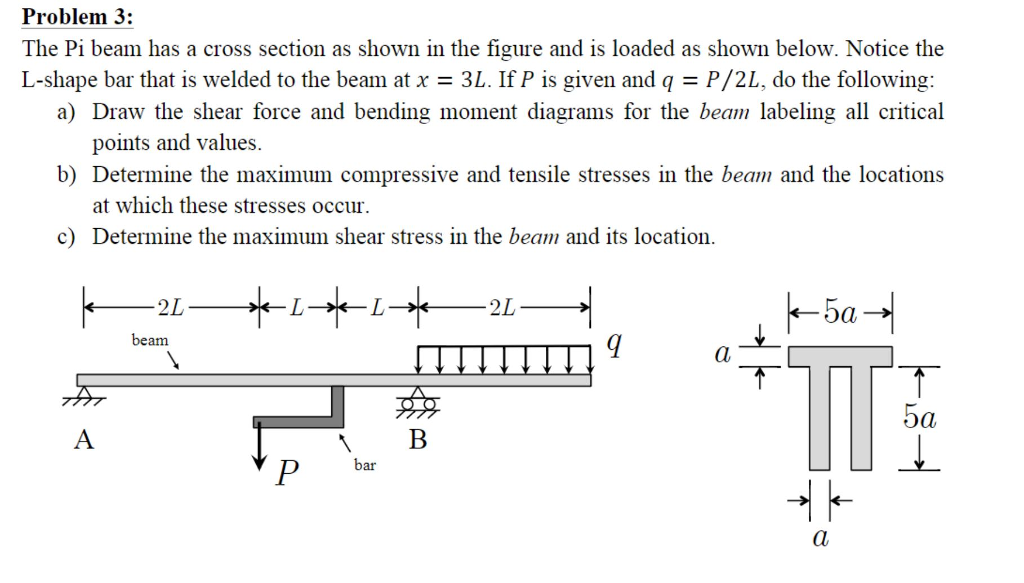 Solved Problem 3: The Pi beam has a cross section as shown | Chegg.com