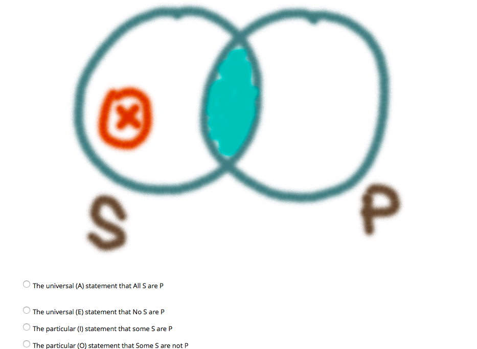 Solved The universal (A) statement that All S are P The | Chegg.com
