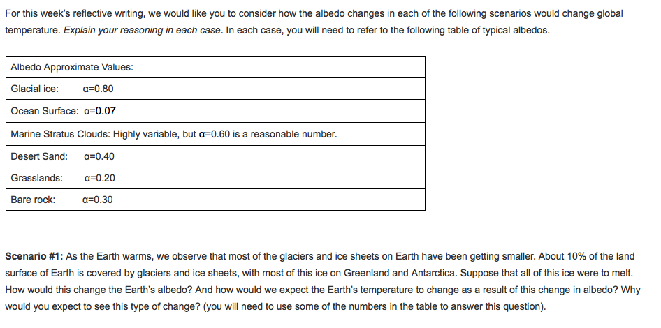 Solved For this week's reflective writing, we would like you | Chegg.com