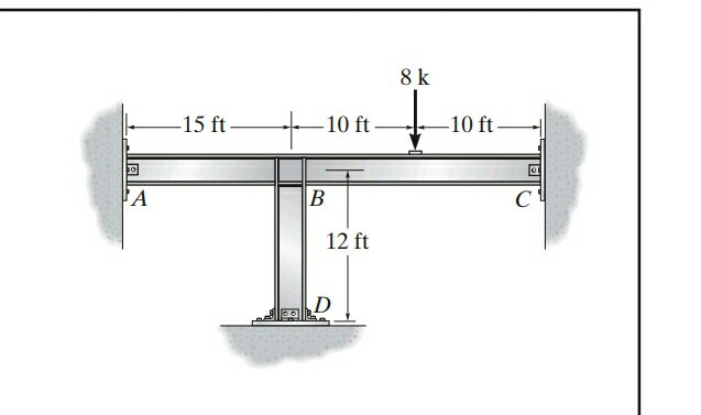 Solved 11-16. Determine the moments at B and D, then draw | Chegg.com