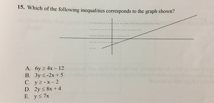 Solved 15. Which of the following inequalities corresponds | Chegg.com