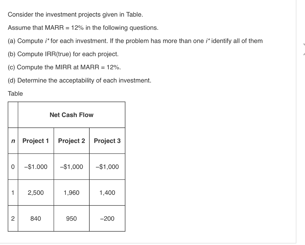 Solved Consider the investment projects given in Table. | Chegg.com