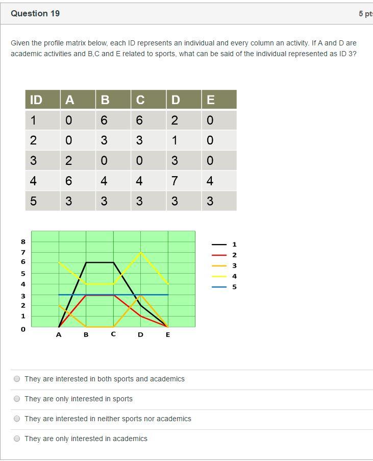 Solved Given the profile matrix below, each ID represents an | Chegg.com